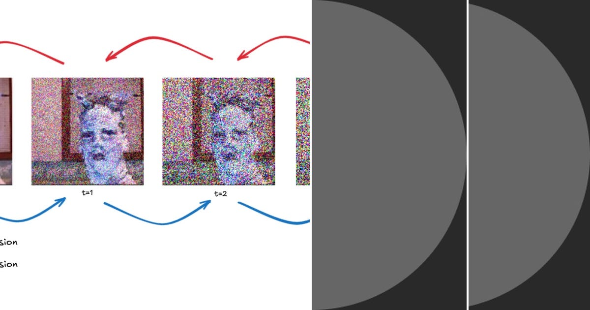 List: diffusion model | Curated by Dr. Shouke Wei | Medium