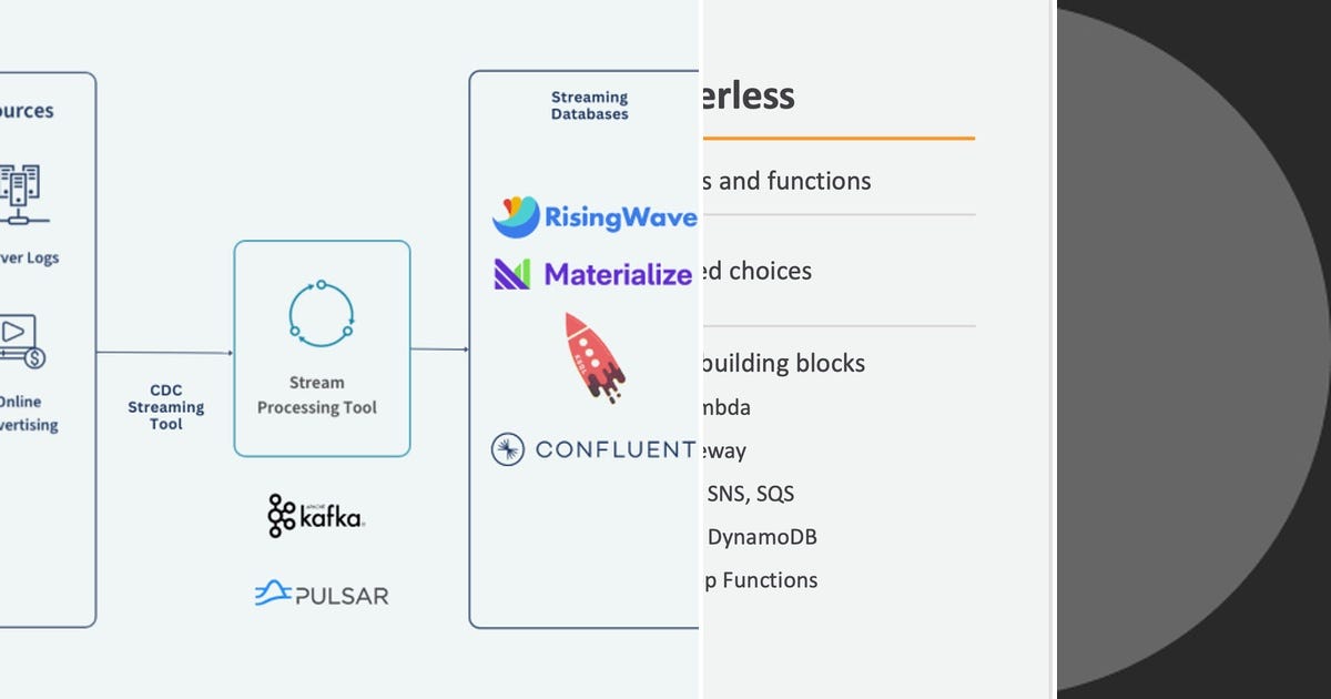 List: Software Architecture | Curated by Marc Wenicker | Medium