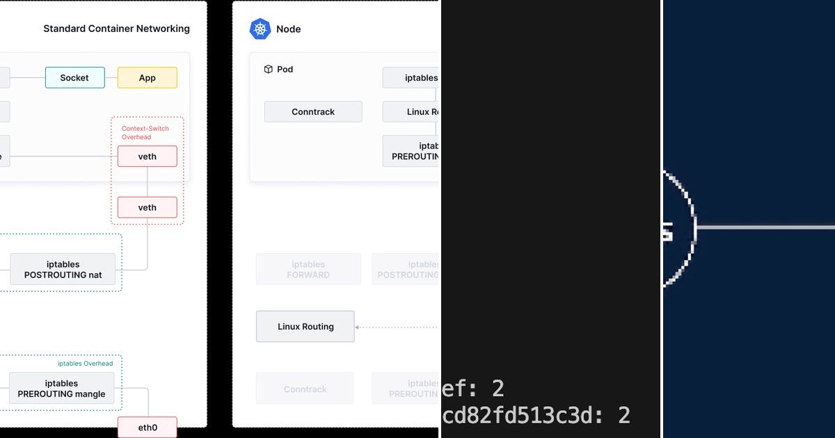 List: Platform | Curated by Zackeus Bengtsson | Medium