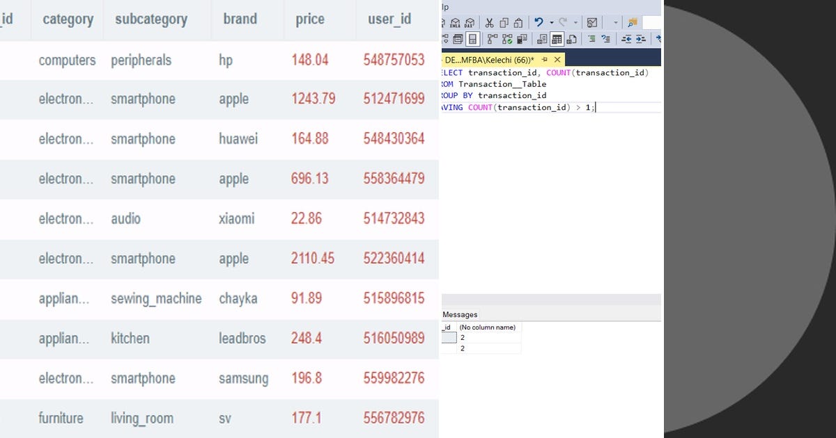List: MySQL | Curated by Nikhil Shendge | Medium
