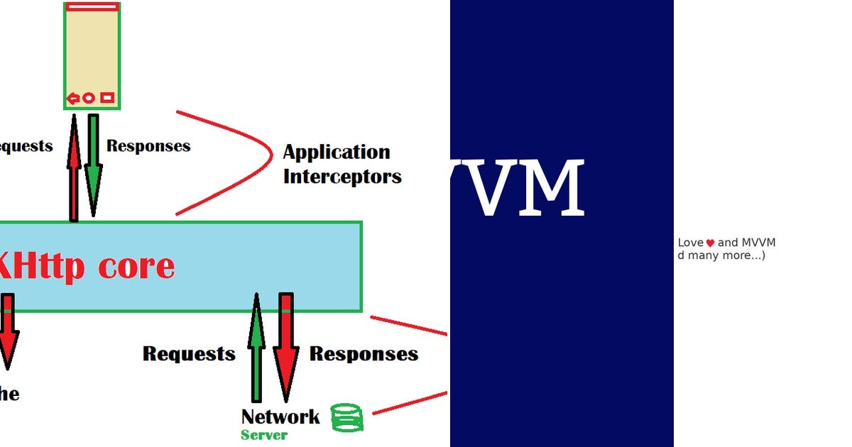 List: Dependency İnjection | Curated by Hasip Tektaş | Medium