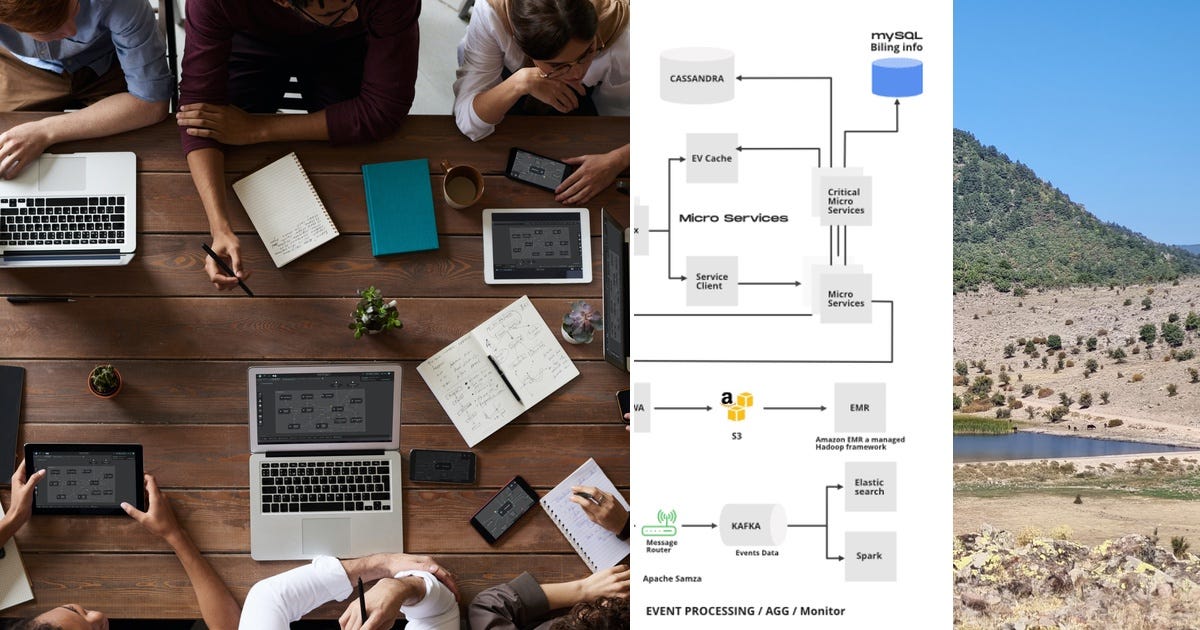 List: Software Engineering | Curated by Ali ihsan Cengiz | Medium