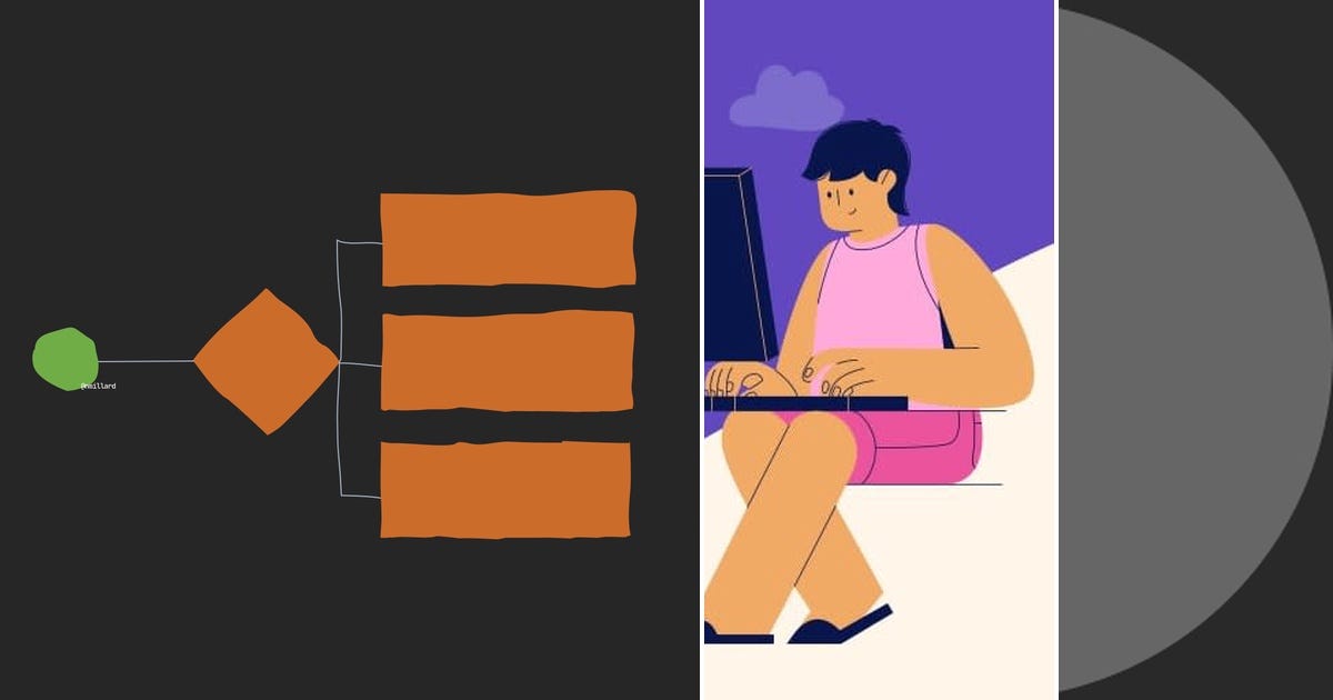 List: Productivity tools | Curated by Karan Dhadge | Medium