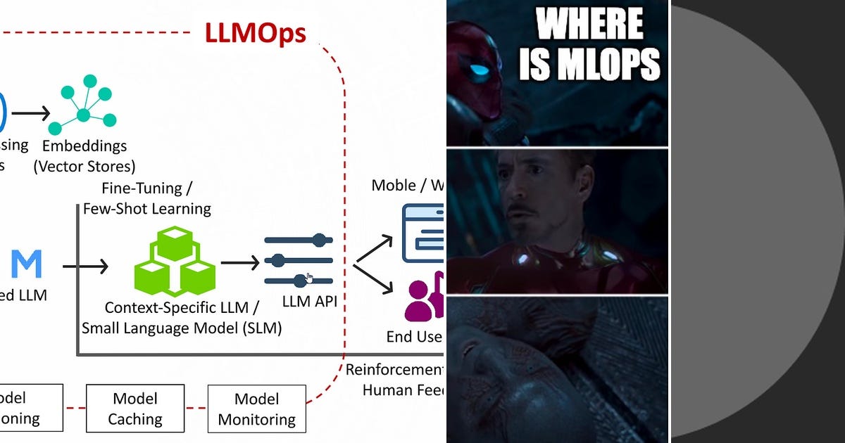 List: mlops | Curated by Srujananjali | Medium