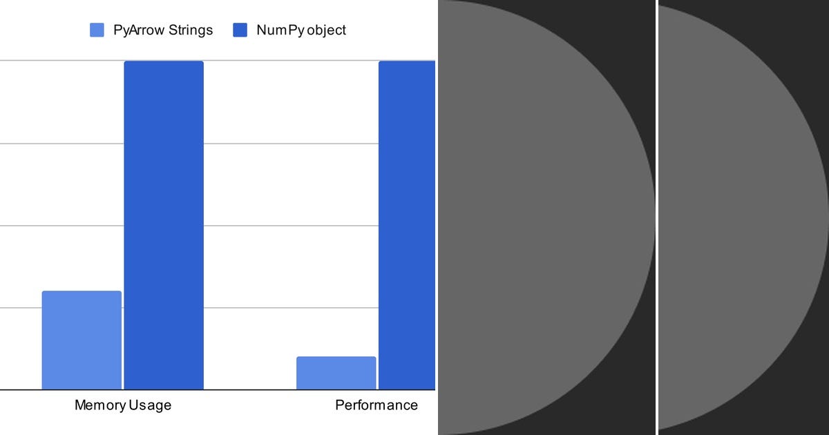 List: Python - Pandas | Curated by computronk | Medium List: Python - Pandas | Curated by computronk | Medium