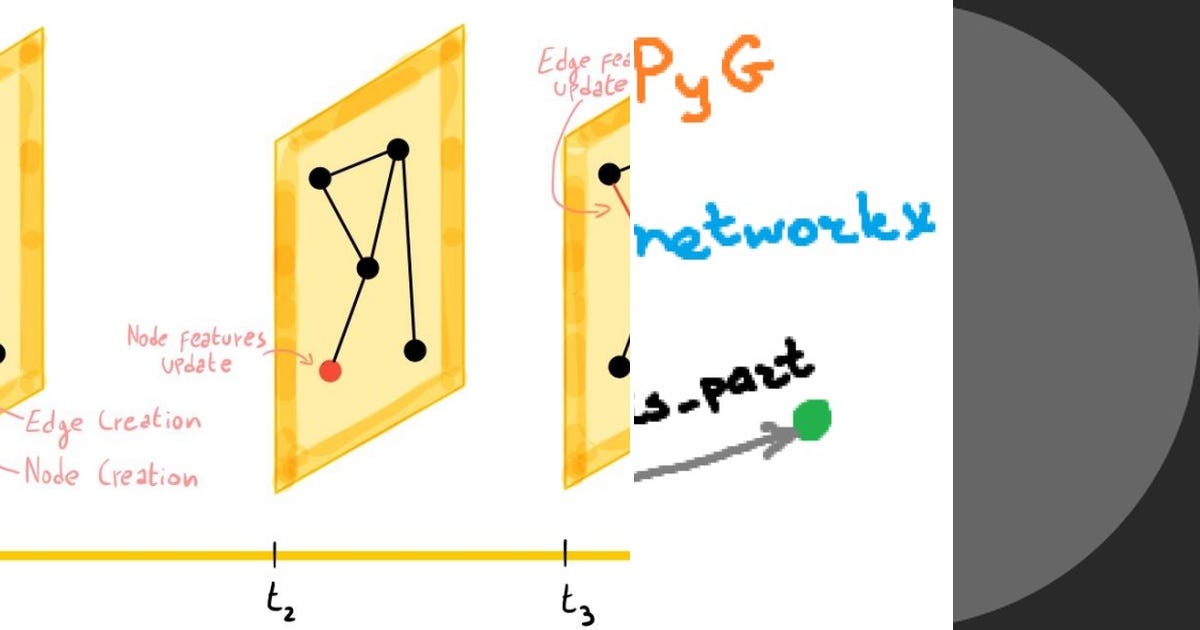 List: GraphML | Curated by Dmitry Sharukhin | Medium