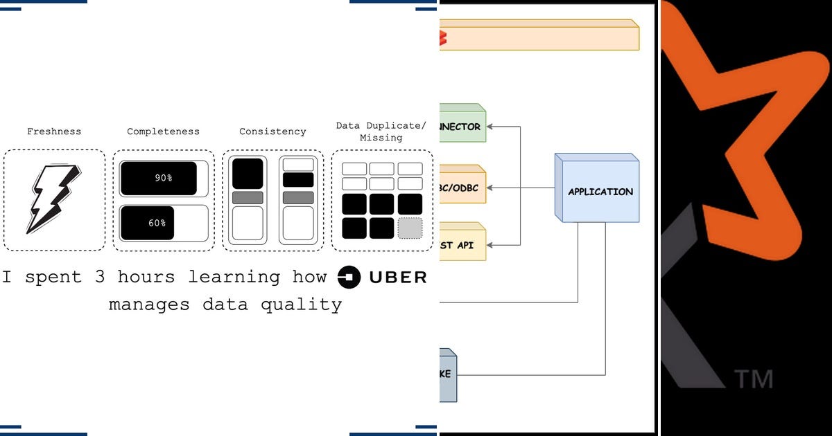 List: Databricks | Curated by Morten Kleven | Medium