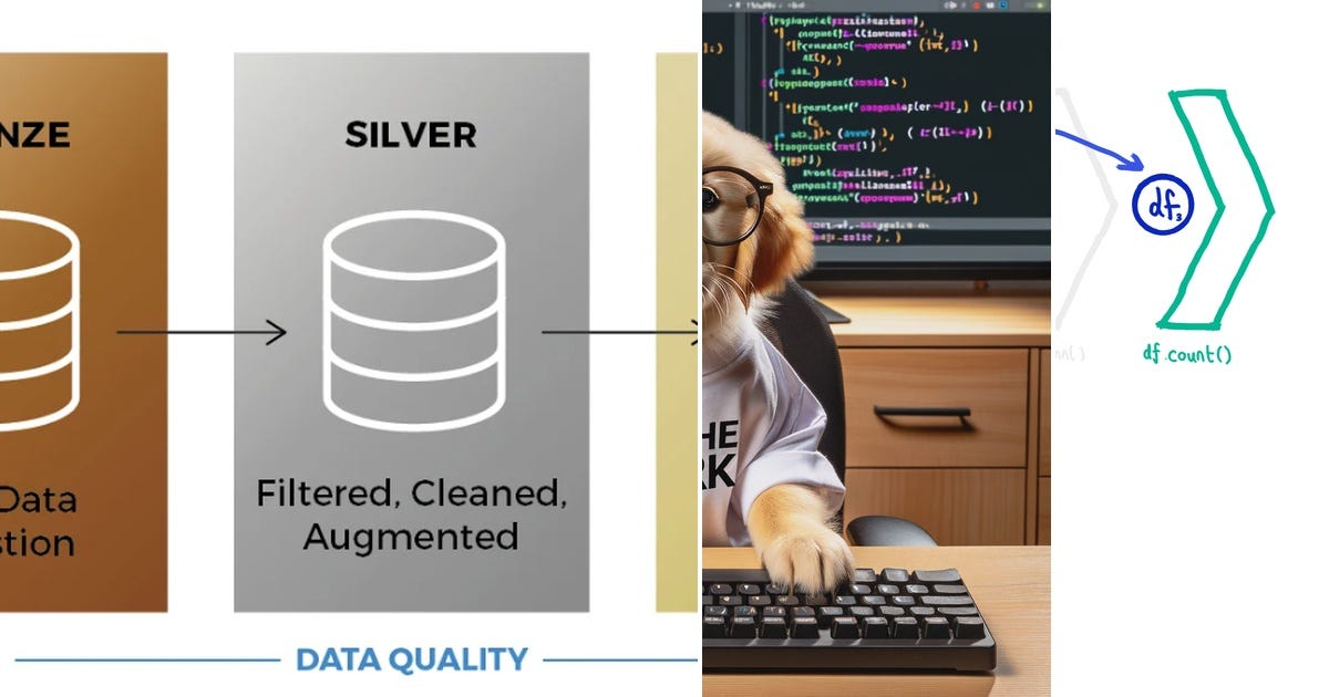 List: Spark | Curated by Pamulapati | Medium