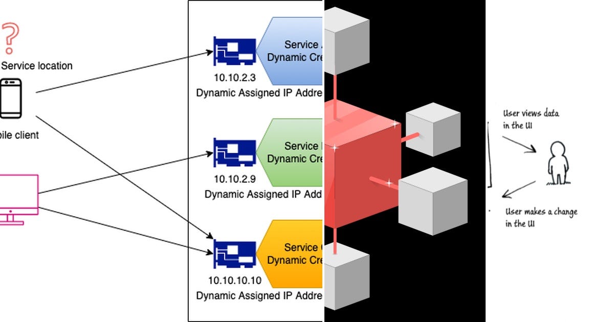 List: Micro-Services Architecture | Curated by Amit Basnak | Medium