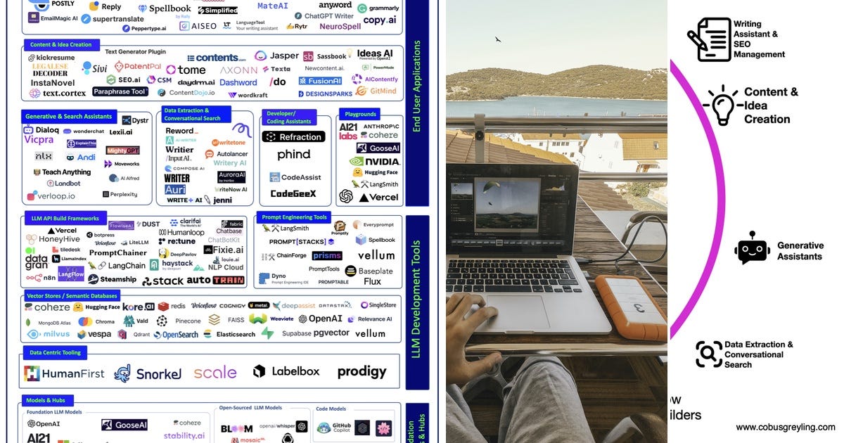 List: LLMs - Large Language Model Landscape | Curated by scitechtalk tv | Medium
