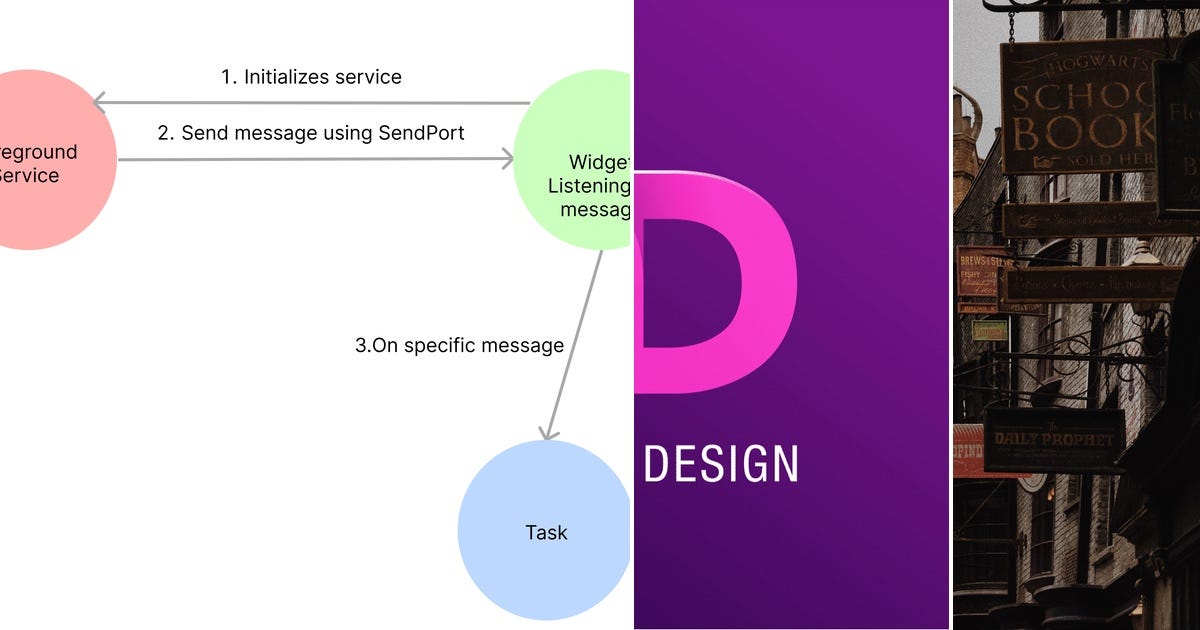 List: flutter | Curated by Furkan Acar | Medium