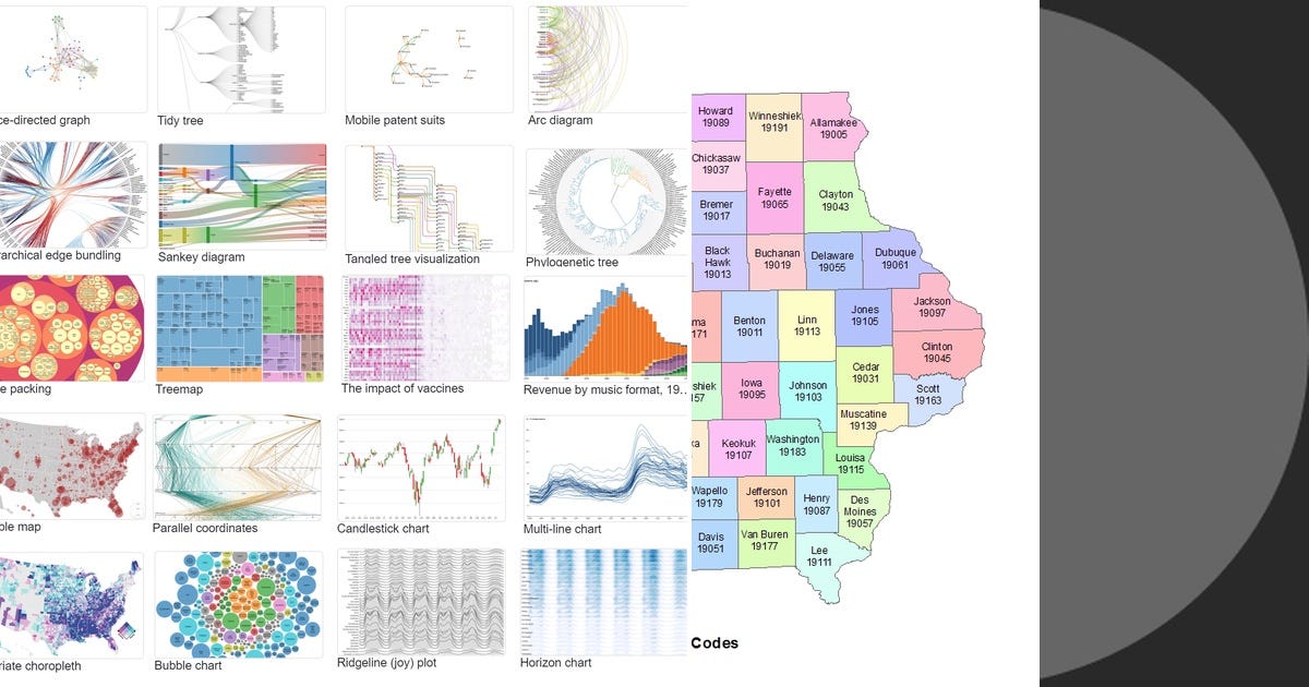 List: Mapping | Curated by Zaid Aziz | Medium