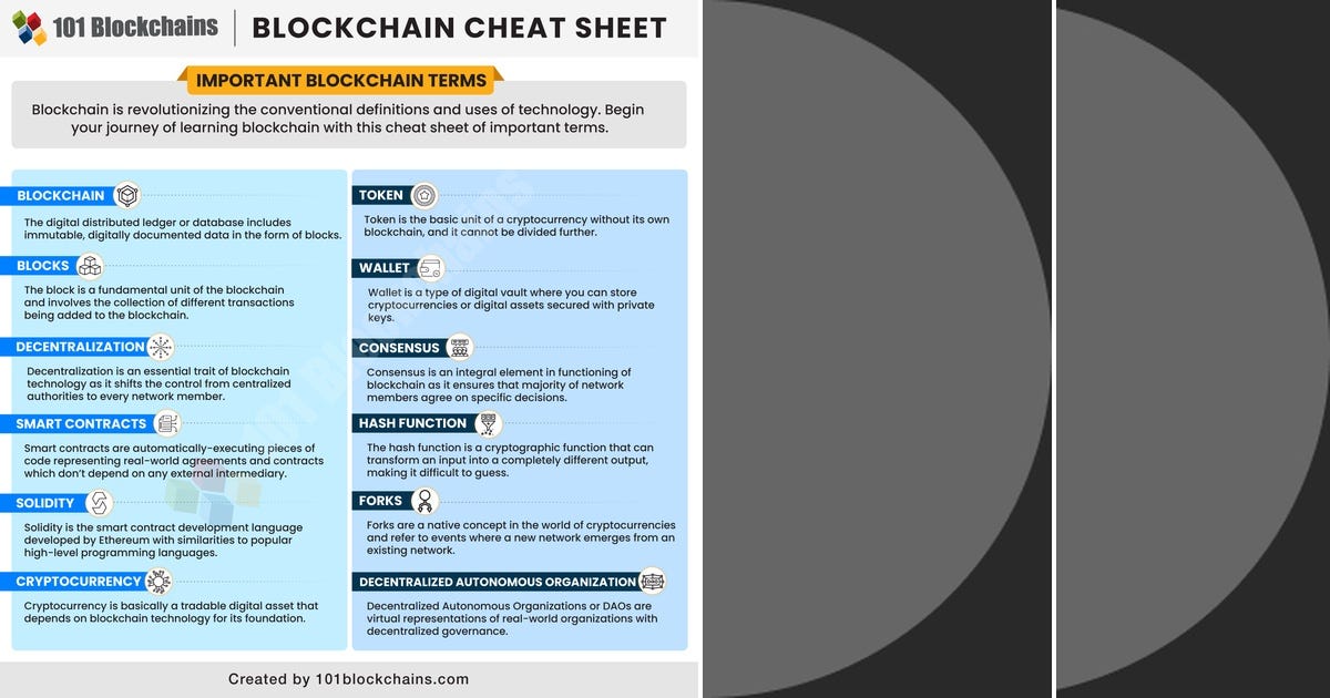 List: Blockchain | Curated by dm | Medium