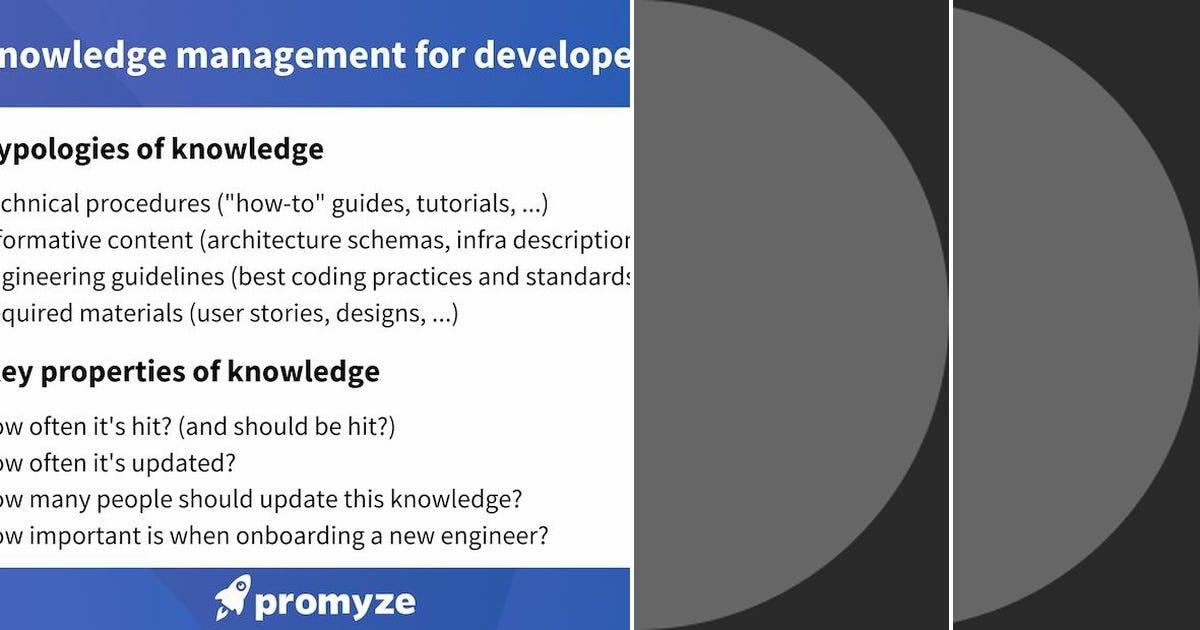 List: Knowledge sharing | Curated by Marcus Rådestad | Medium