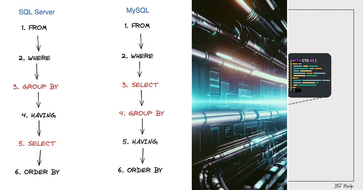 List: SQL | Curated by James McDonagh | Medium