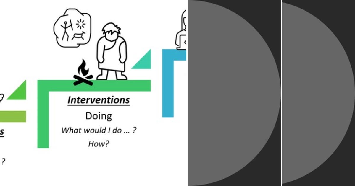 List Causal Inference Curated By Muhil Doss Medium