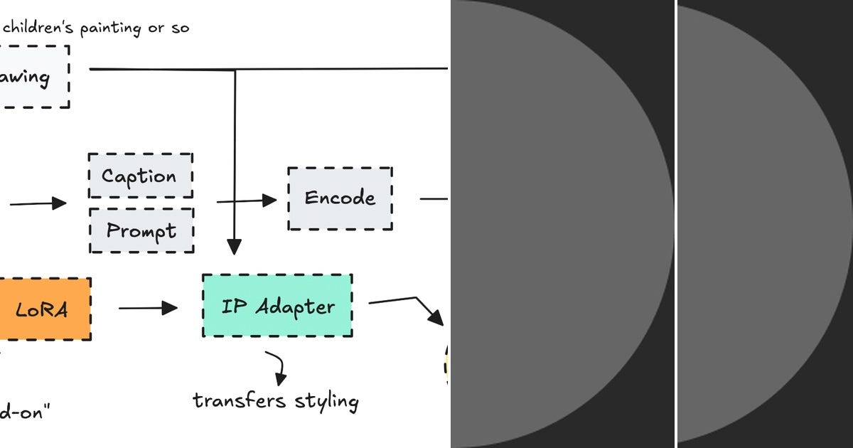 List: AI | Curated by Maggie | Medium
