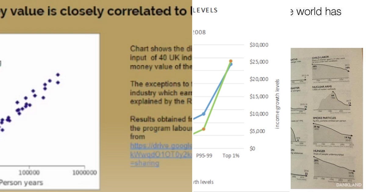List: Unlearning Economics Stories Reading List | Curated by Rayne | Medium