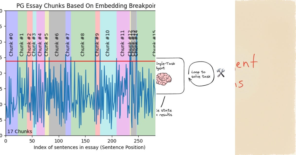 List: AI Reading List 2024 | Curated by Dan Dobrin | Medium