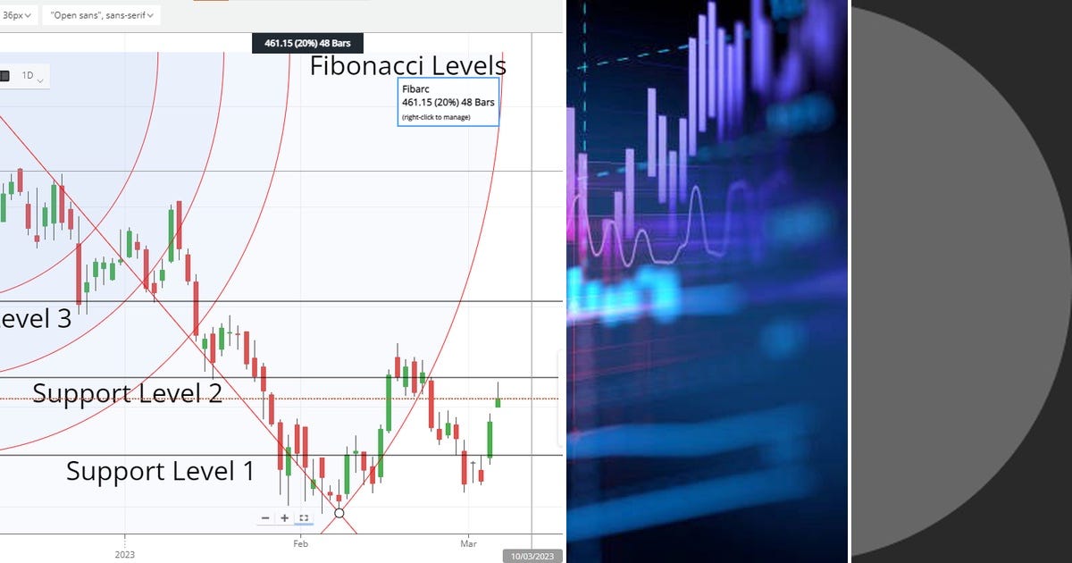 List: Harmonic Patterns - Python | Curated by Riaan Lourens | Medium