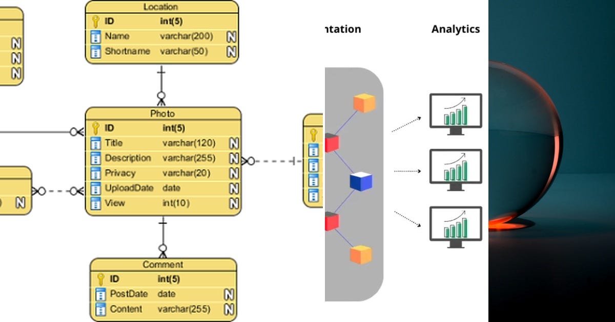 List: DWH | Curated by Harry Priima | Medium
