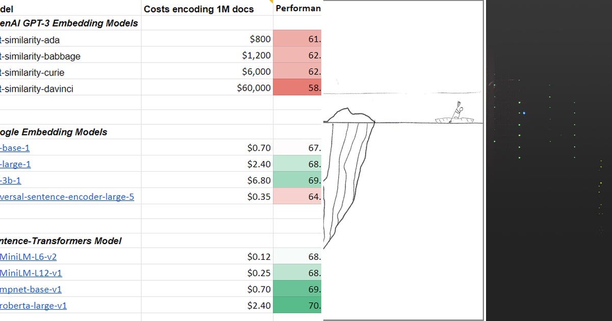 List: WebDev | Curated by German Greiner | Medium
