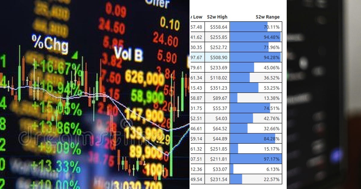 List: trading | Curated by christian didelot | Medium