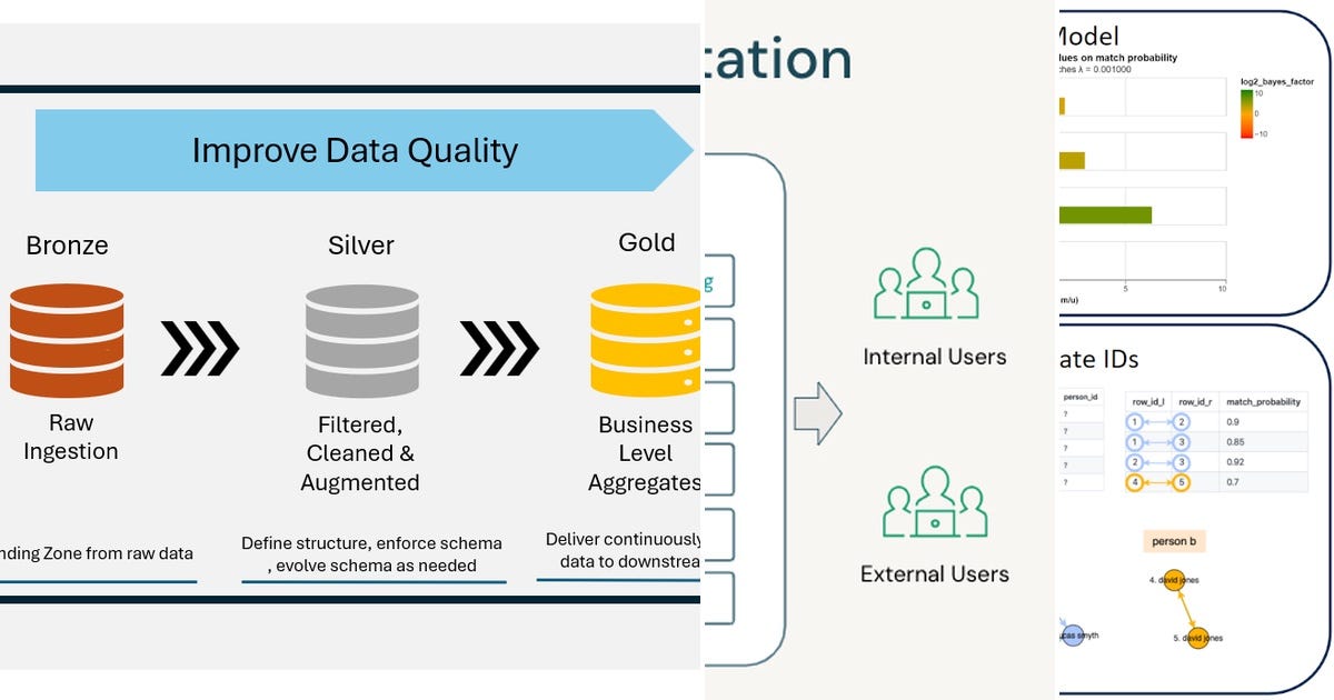 List: Databricks | Curated by Badari Garapati | Medium