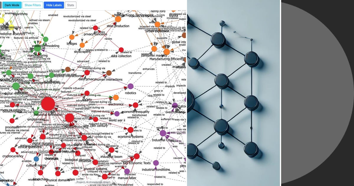 List: Rca graphs | Curated by Fred Navruzov | Medium