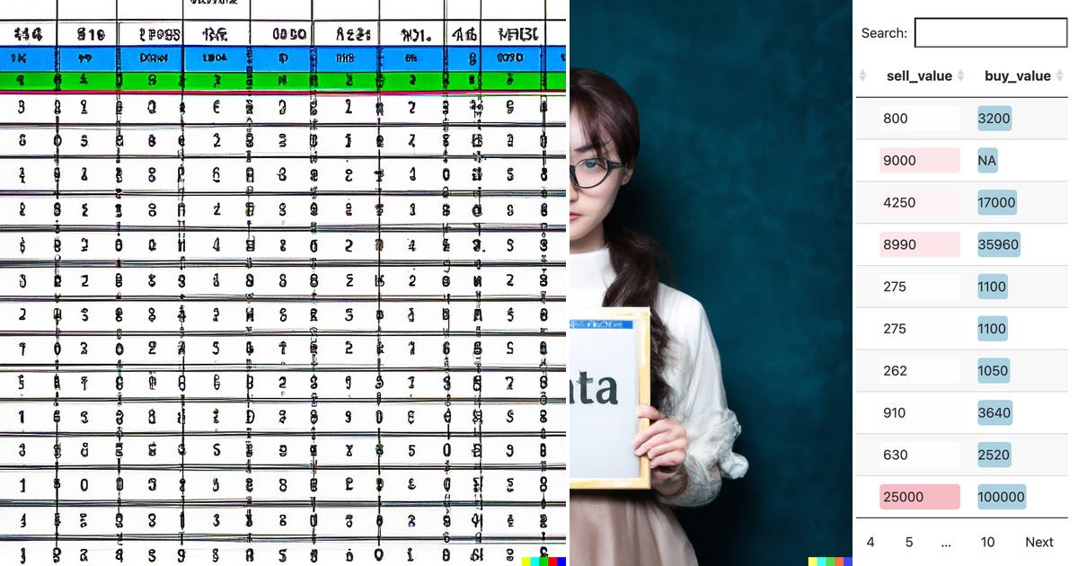 List: Tables | Curated by Genevieve Guex | Medium