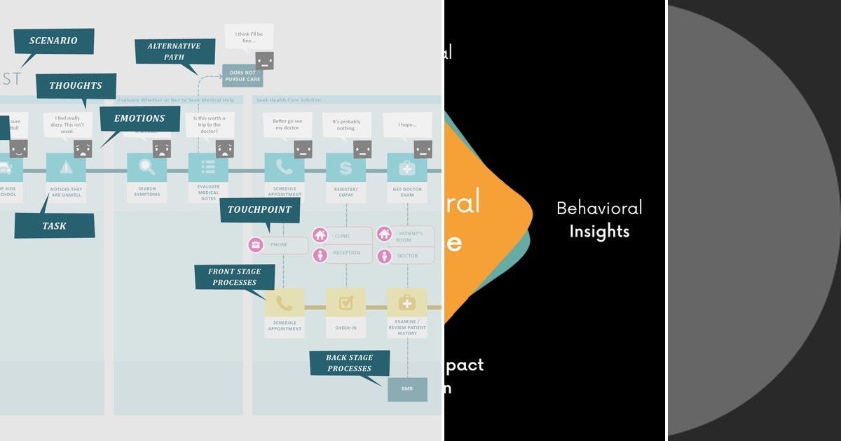 List: Behavioral Design | Curated by Larasti, Hadijah. | Medium