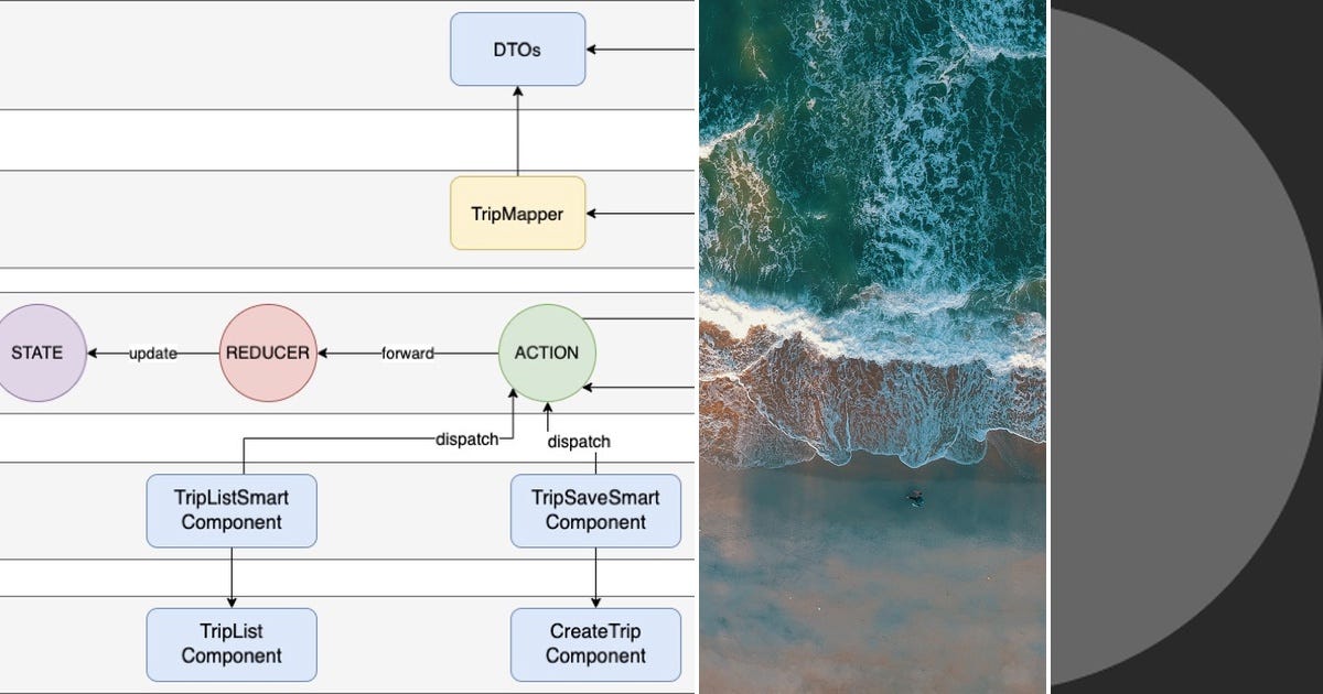List: reactjs | Curated by Nguyễn Đức Minh | Medium