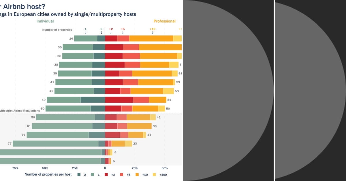 List: Analysis examples | Curated by Chris v | Medium