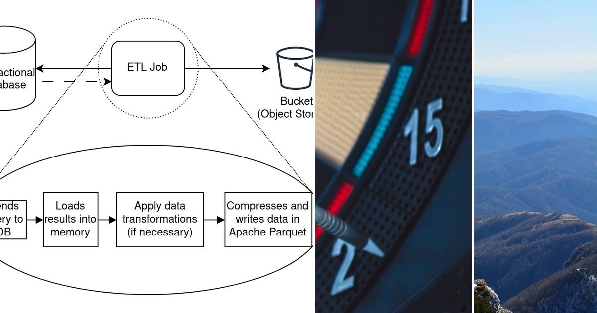 List: Data Engineering | Curated by P R | Medium