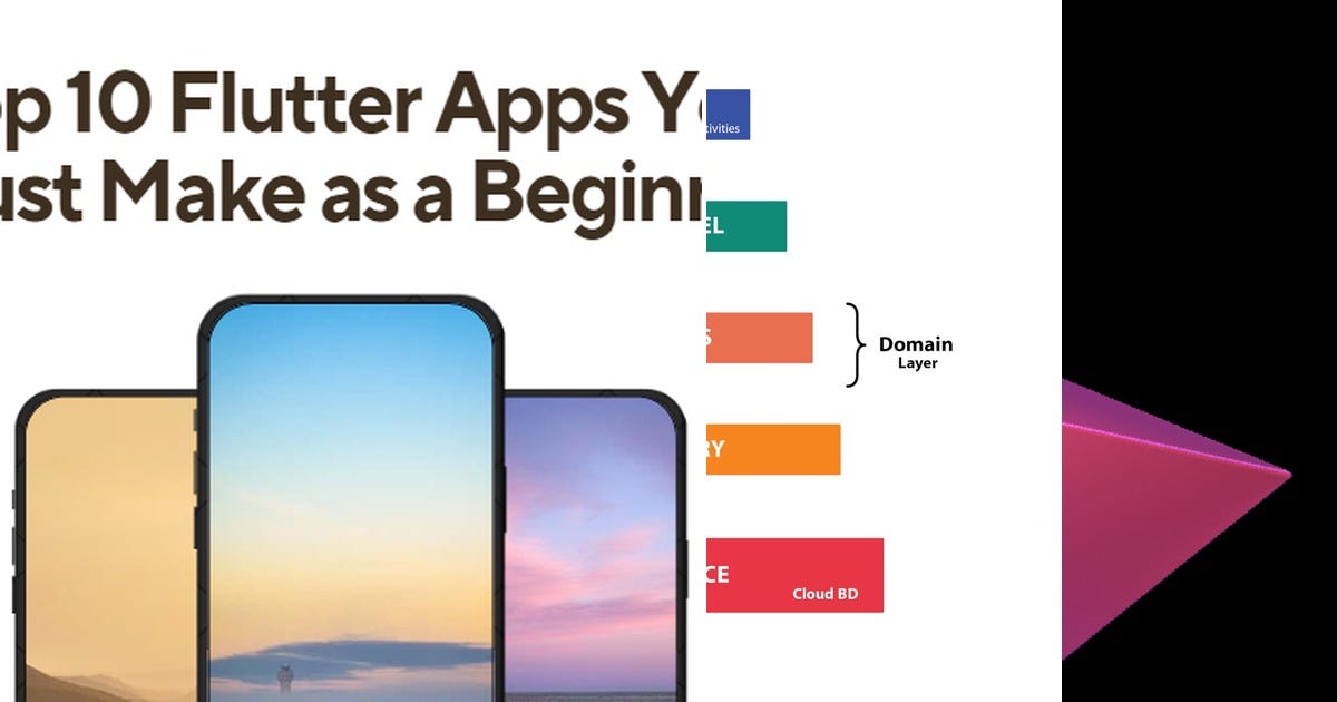 List: Android Career | Curated by Bruno Darío Fernández Ellerbach | Medium