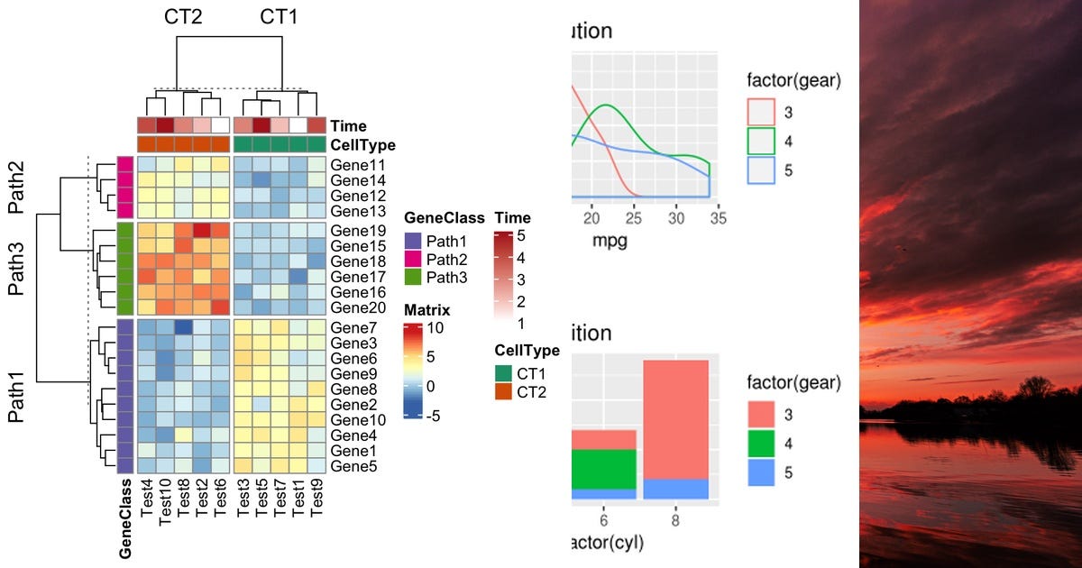 List: GGPLOT | Curated by Brandon Labbree | Medium