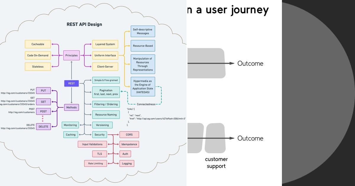 List: Documentation | Curated by MK | Medium
