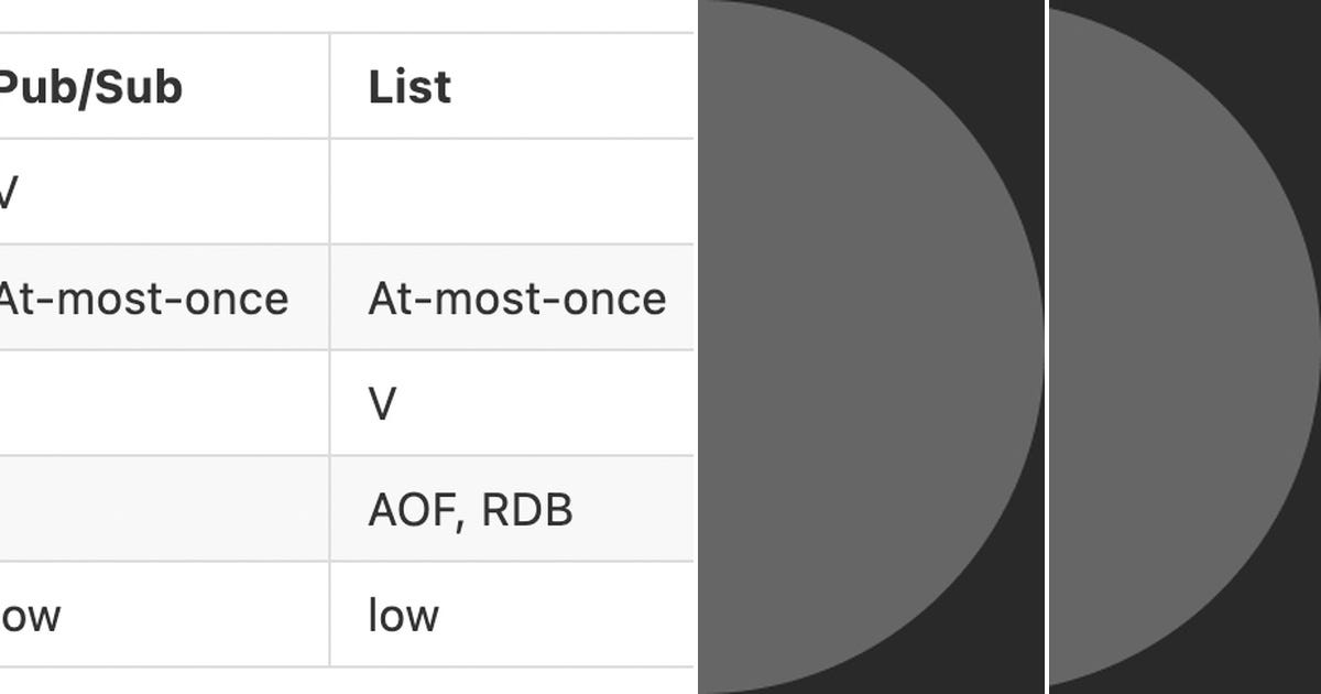 List: Database | Curated by Sepehr Imanian | Medium