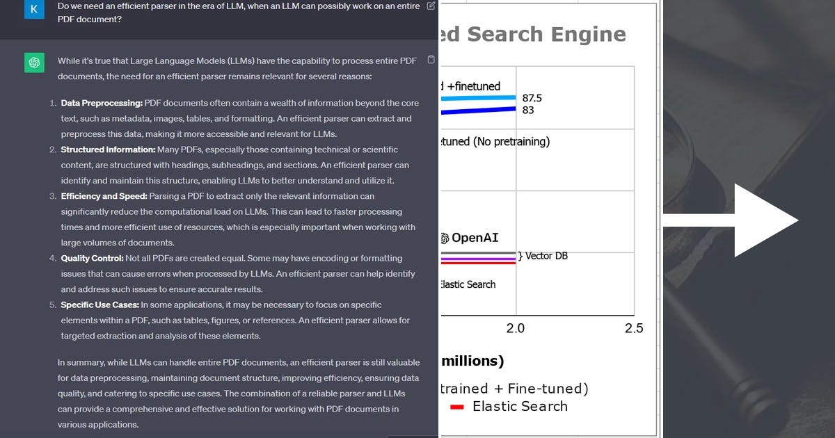 List: LLM | Curated by Abraham | Medium