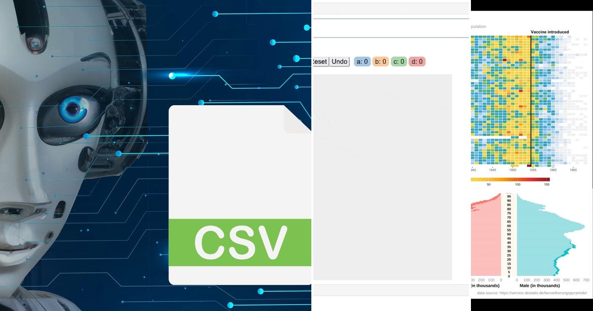 List: Visualization | Curated by Ks Park | Medium
