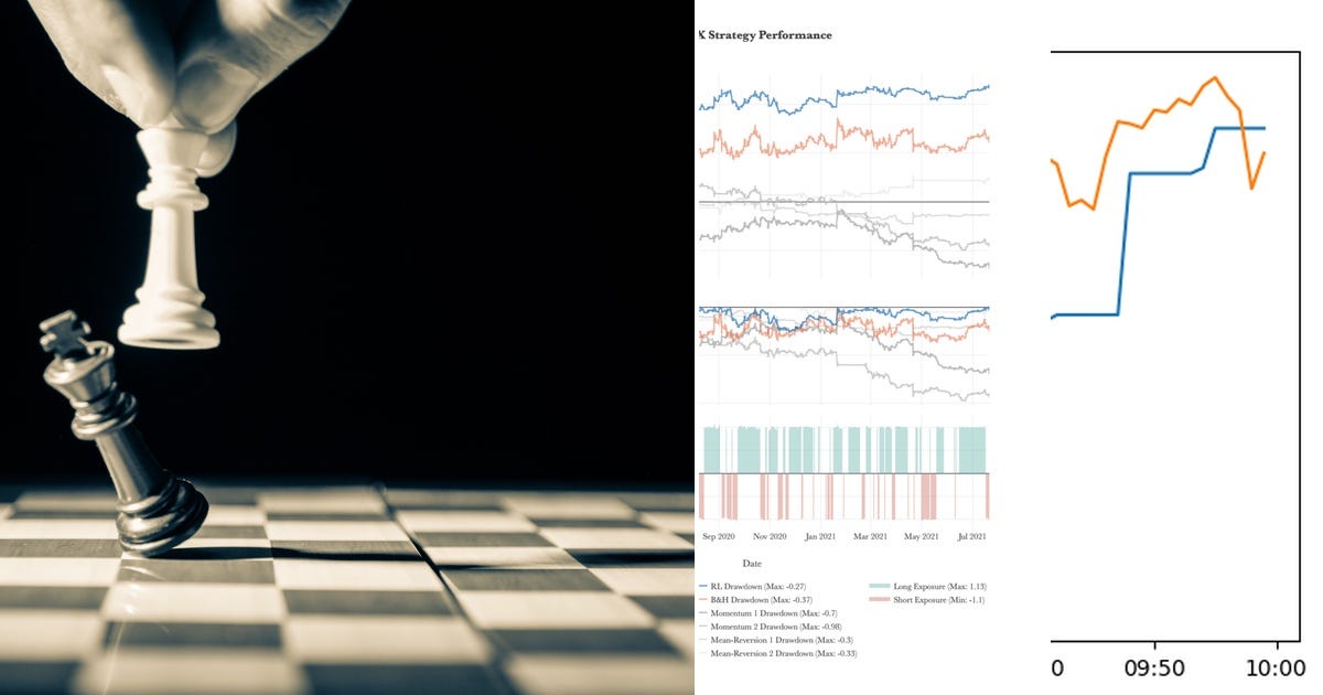 List: QUANTS+TRADING | Curated by pfe | Medium