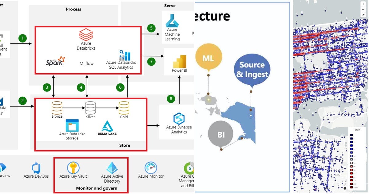 List: Databricks | Curated by Vinicius Casanova | Medium