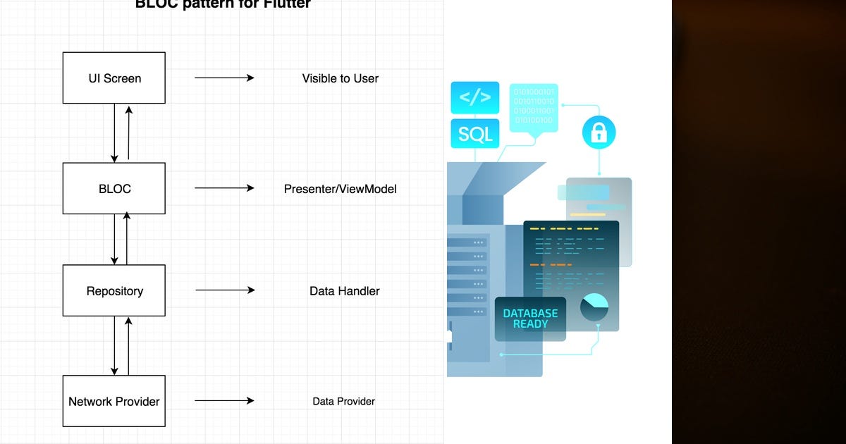 List: Dev | Curated by Sergio Barbosa | Medium