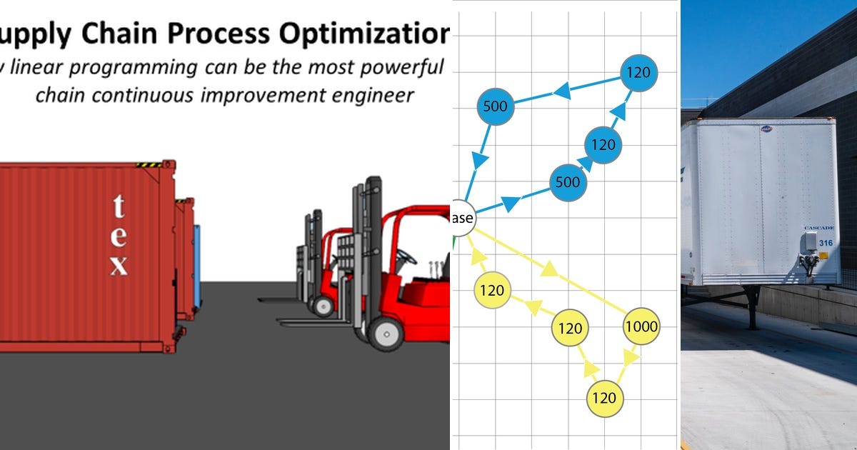 List: Python & Data Science Related | Curated by Daniel Kor | Medium