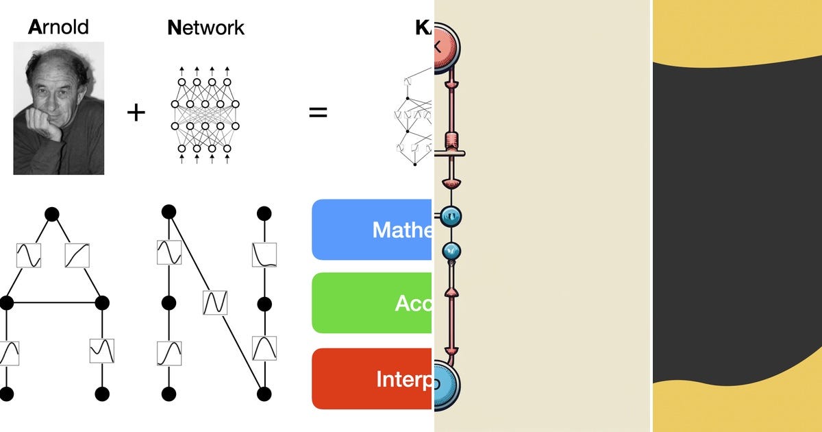 List: AI | Curated by Anatoliy Manko | Medium