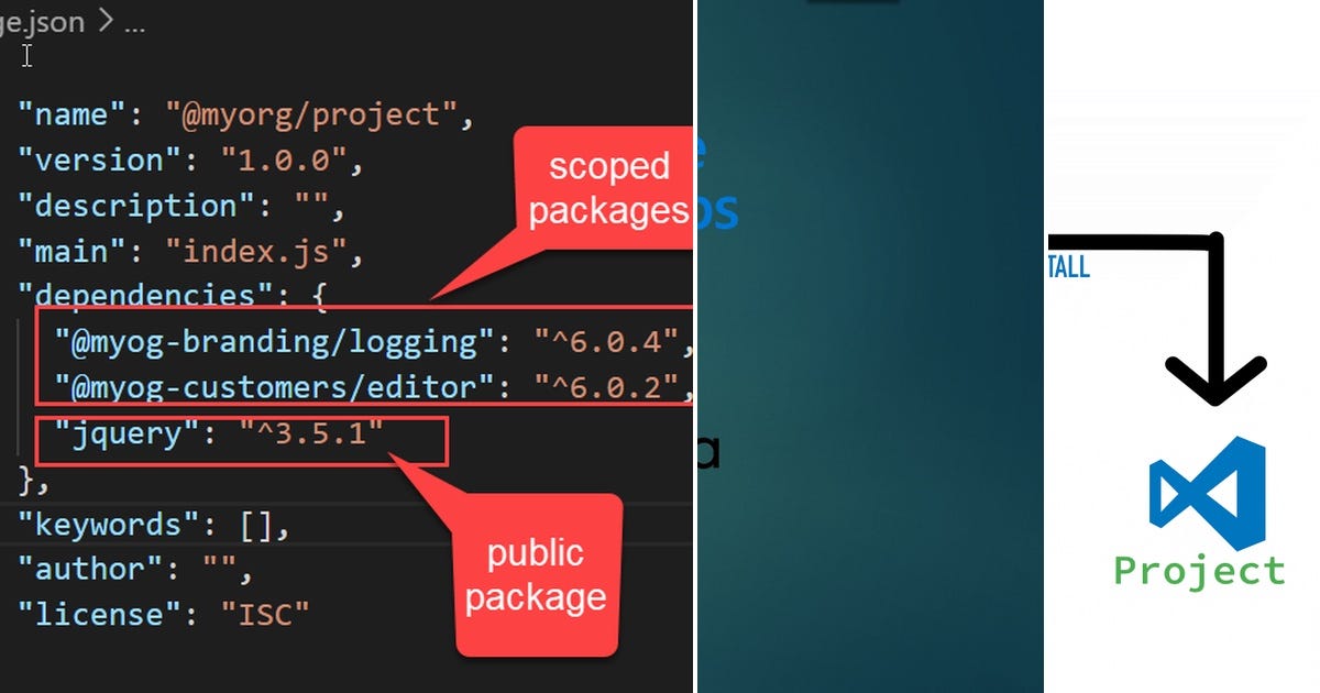 List: Npm | Curated by Hemachandra Konidala | Medium