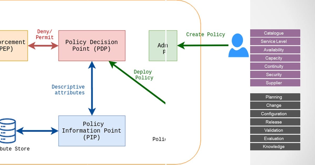 List: CCSP | Curated by Anthic Lobo | Medium