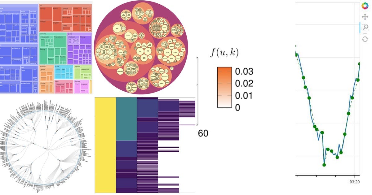 List: Plots | Curated by Mengjie Zhao | Medium