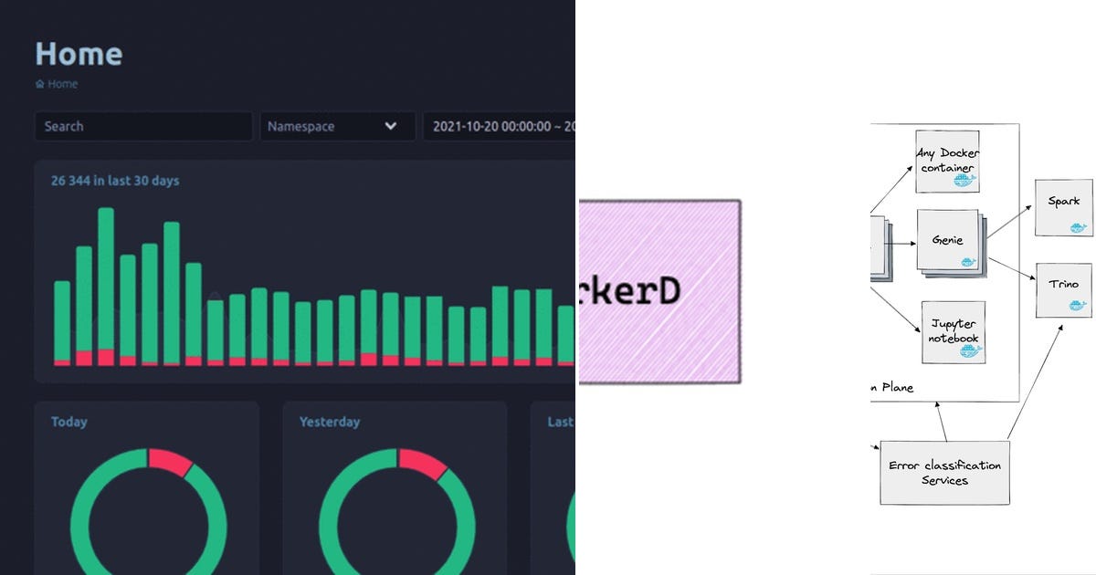 List: Workflow | Curated by Menager Kiyoaki | Medium