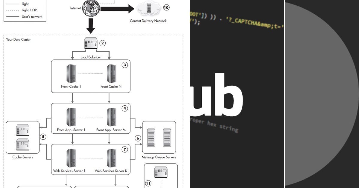 List: GitHub | Curated by Himanshu Verma | Medium